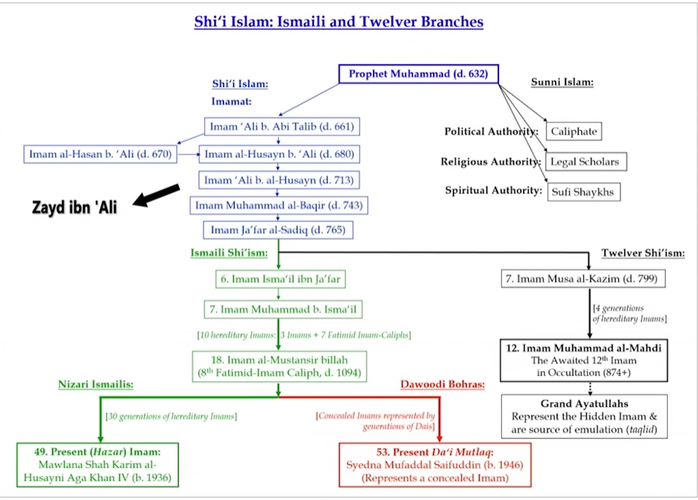 Prima Quran | The school of Islam that puts the Qur'an first